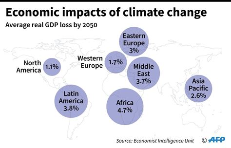 Climate Impacts To Cost World 7 9 Trillion By 2050