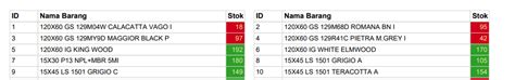 php how to display 1 table data to 2 columns each data 1 n in fpdf stack overflow