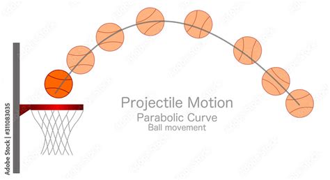 projectile motion examples real life projectile motion 2022 10 22