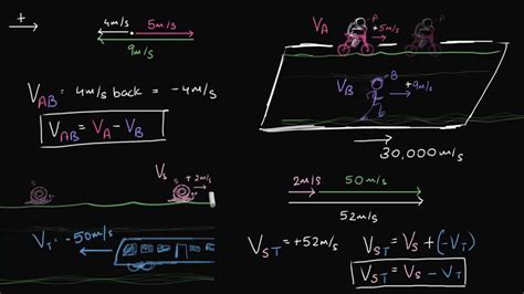 solving relative velocity problems youtube