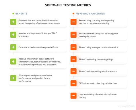 why software testing metrics matter and how to choose the most relevant metrics for your project