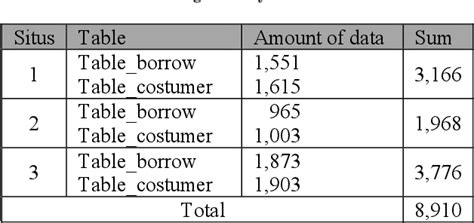 table 1 from query optimization for distributed databases uses a semi join based approach sba
