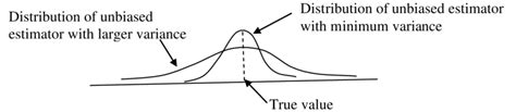 the difference between an unbiased estimator with minimum variance and download scientific