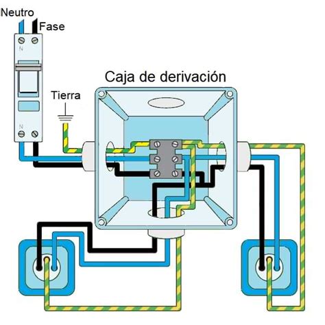 COMO HACER UNA INSTALACION ELECTRICA BASICA EN CASA PDF Gratis