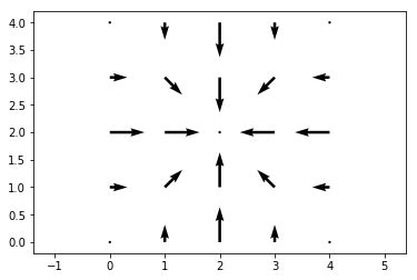 Python Superimpose Matplotlib Quiver On Image Stack Overflow