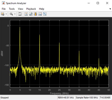 display frequency spectrum of time domain signals matlab mathworks united kingdom