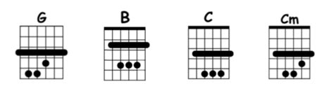 Creep Radiohead Tab Decibel Score Tab Accords Guitare