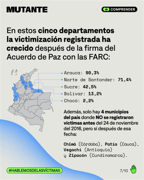 MUTANTE Qué tanto sabes sobre las víctimas después del Acuerdo de