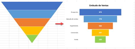 Cómo Crear un Gráfico de Embudo de Ventas en Excel Automate Excel