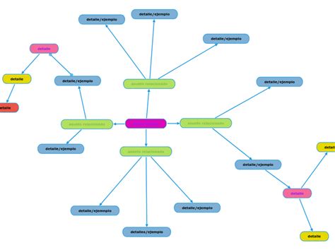 Idea Principal Mind Map