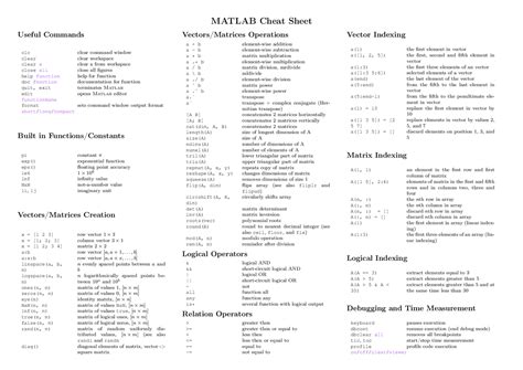 matlab cheat sheet lecture notes matlab skills docsity