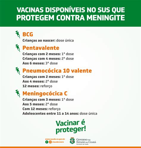 Como prevenir a meningite e quais vacinas estão disponíveis