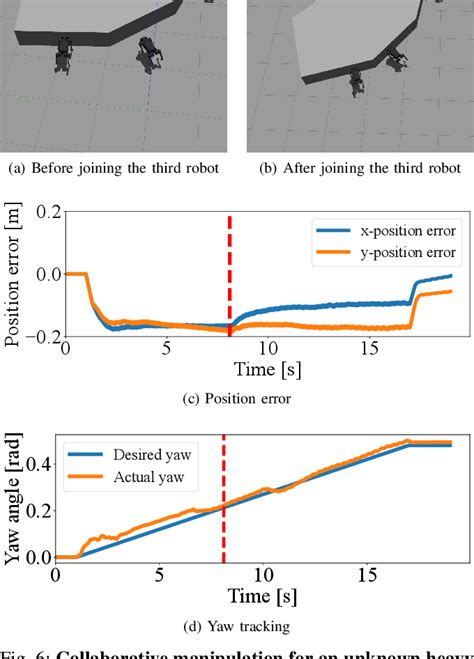 Figure From Hierarchical Adaptive Control For Collaborative
