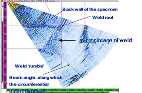 Phased Array Ultrasonic Testing A Ultimate Guide