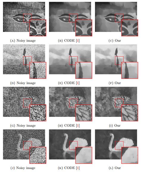 a non convex denoising model for impulse and gaussian noise mixture removing using bi level