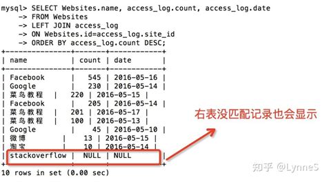 【数据库】hive入门 ddlanddmlandhqlandjoinand排序 知乎