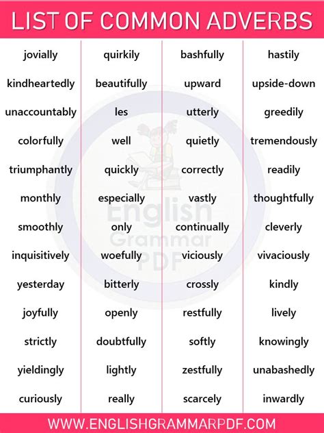 A List Of Adverbs Common Adverbs List All Adverbs List Pdf