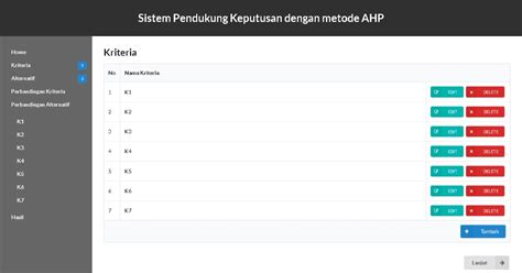 source code php penerapan metoda ahp analytical hierarchy process untuk mendukung keputusan