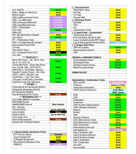 Cheat Sheet Printable Phlebotomy Order Of Draw
