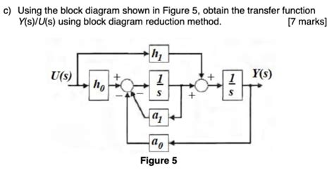 Solved 1 Consider The Mechanical System Shown In Figure 4 Chegg