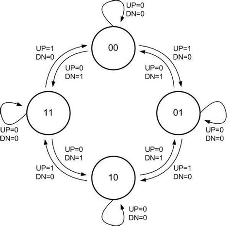 [diagram] logic diagram of up down counter mydiagram online