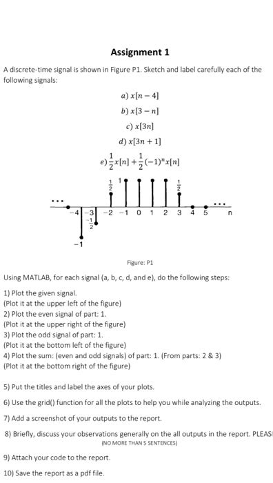 Solved Assignment 1 Discrete Time Signal Shown Figure P1 Sketch
