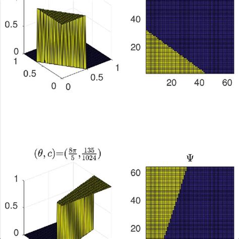 illustrating the surfaces corresponding to the approximated heaviside download scientific