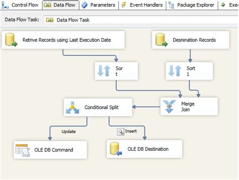 microsoft sql server knowledge bank incremental load without cdc in ssis