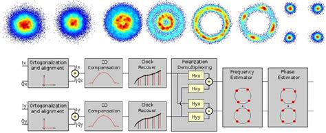 block diagram of the signal processing algorithms download scientific diagram