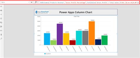 Power Apps Column Chart How To Build It Enjoy Sharepoint