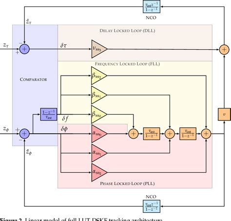 figure 2 from evaluation of low complexity adaptive full direct state kalman filter for robust