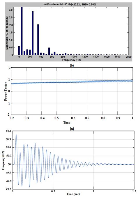 sustainability free full text a dragonfly optimization algorithm for extracting maximum