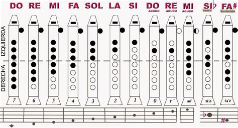 Clase de Música Divina Providencia FLAUTA ED PRIMARIA