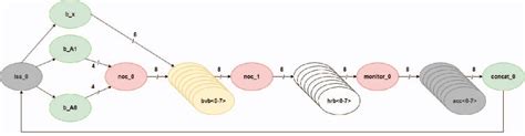 modular and lean architecture with elasticity for sparse matrix vector multiplication on fpgas