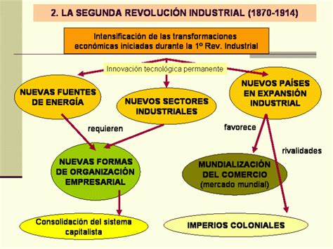 La segunda revolución industrial causas y impacto global