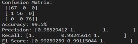 GitHub Yinonozery Ml Logistic Regression Implementation This Project