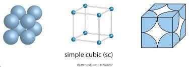Chem Lab Final Flashcards Quizlet