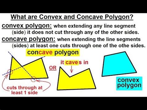 What Is A Concave Polygon