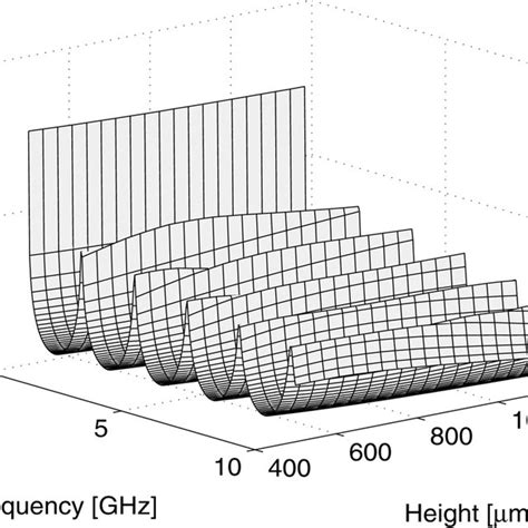 magnitude of the parametric macromodel of y s w h h 841 m download scientific diagram