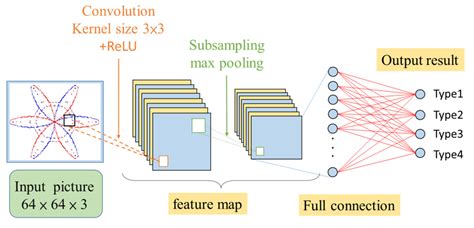 energies free full text a fault detection method based on cnn and symmetrized dot pattern
