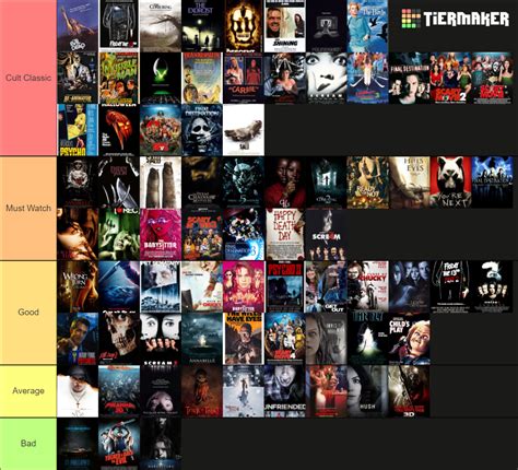 200 Horror Movies Tier List Community Rankings TierMaker