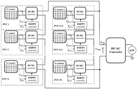 grid connected photovoltaic pv system with distributed maximum power download scientific