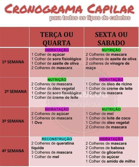 Cronograma Capilar Descubra Como Montar O Seu Artofit