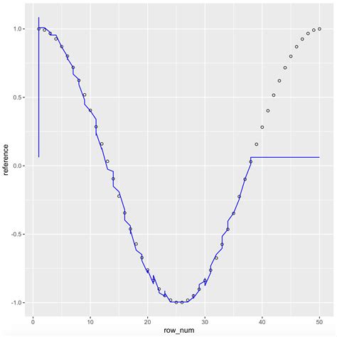 r lines in ggplot with segment function stack overflow 17550 hot sex picture