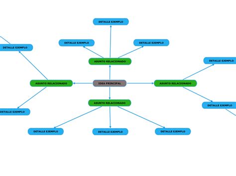IDEA PRINCIPAL Mind Map