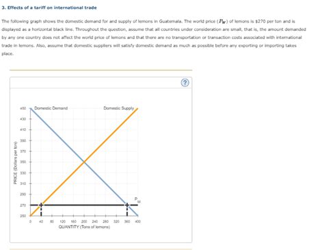 Solved 3 Effects Of A Tariff On International Trade The Chegg