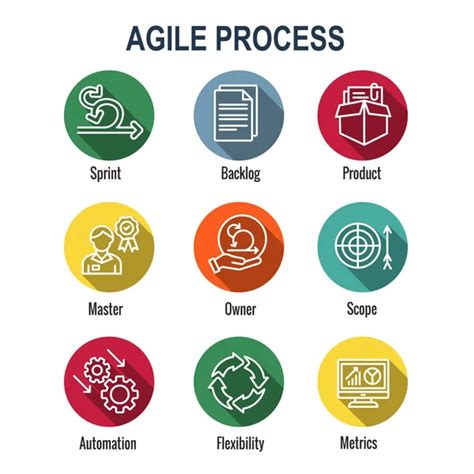 Agile Scrum Process Development Icon Set Web Header Banner Stock Vector