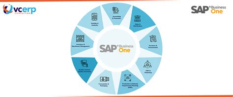 Fueling Pharma Growth SAP Business One ERP In Vadodara