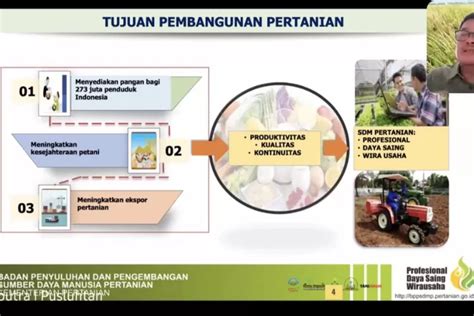 Optimalkan Peran Wanita Tani Kementan Terus Wujudkan Ketahanan Pangan