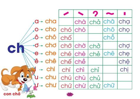 BẢNG GHÉP VẦN TIẾNG VIỆT LỚP 1 trong 2020 Giáo dục Viết chữ Bảng
